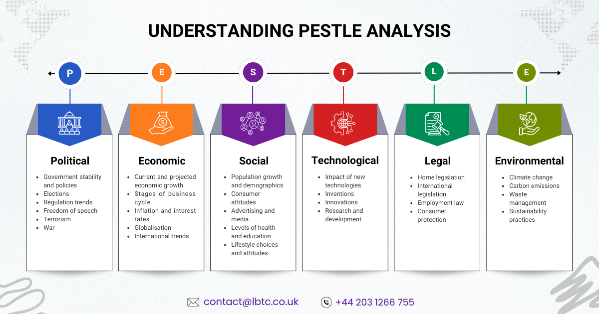 Understanding PESTLE Analysis: A Practical Tool for Business Strategy ...